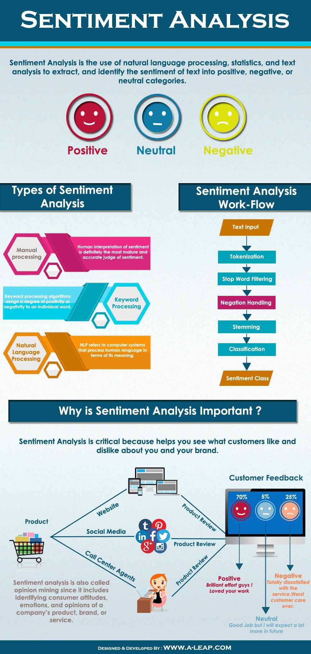 Turning Sentiments Into Profit How Organisations Use Social Media